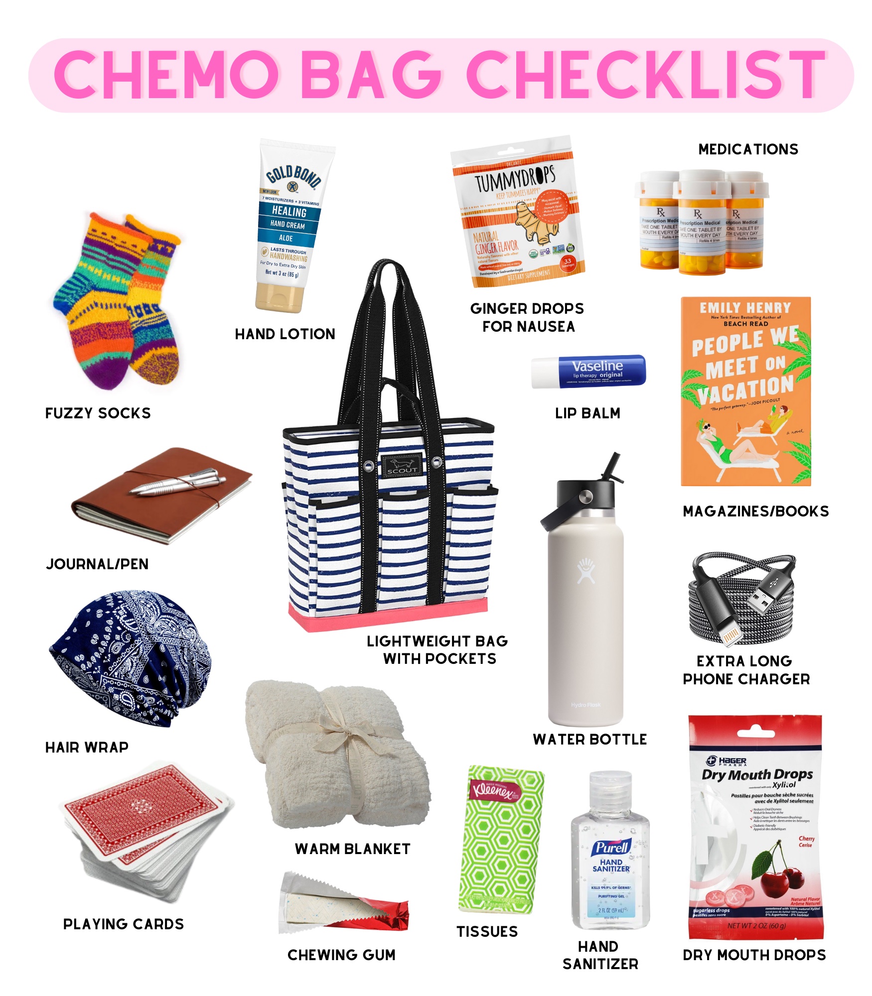 The Famous “Chemo Bag” – Temporary Lumps